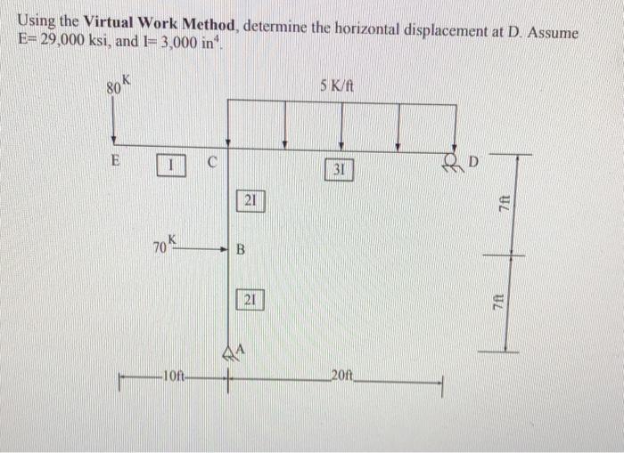 Solved Using the Virtual Work Method determine the | Chegg.com