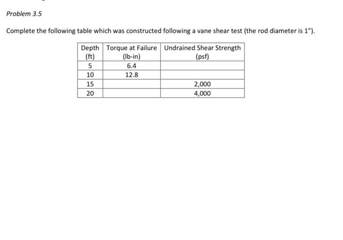 Solved Complete the following table which was constructed | Chegg.com