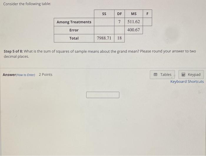 Solved Consider the following table: SS DF MS חד Among | Chegg.com