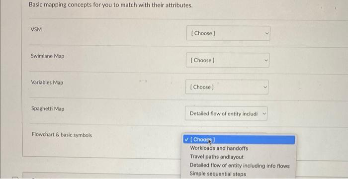 Solved Basic mapping concepts for you to match with their | Chegg.com