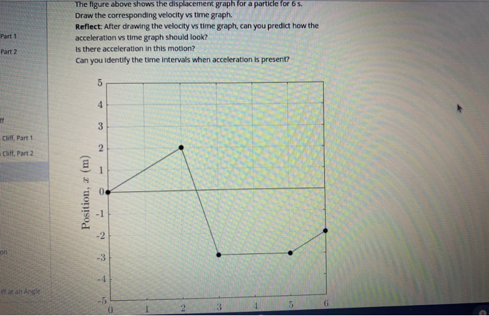 Solved Part 1 The figure above shows the displacement graph | Chegg.com