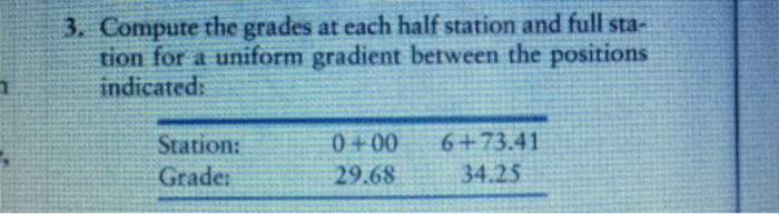 Solved 3. Compute the grades at each half station and full | Chegg.com