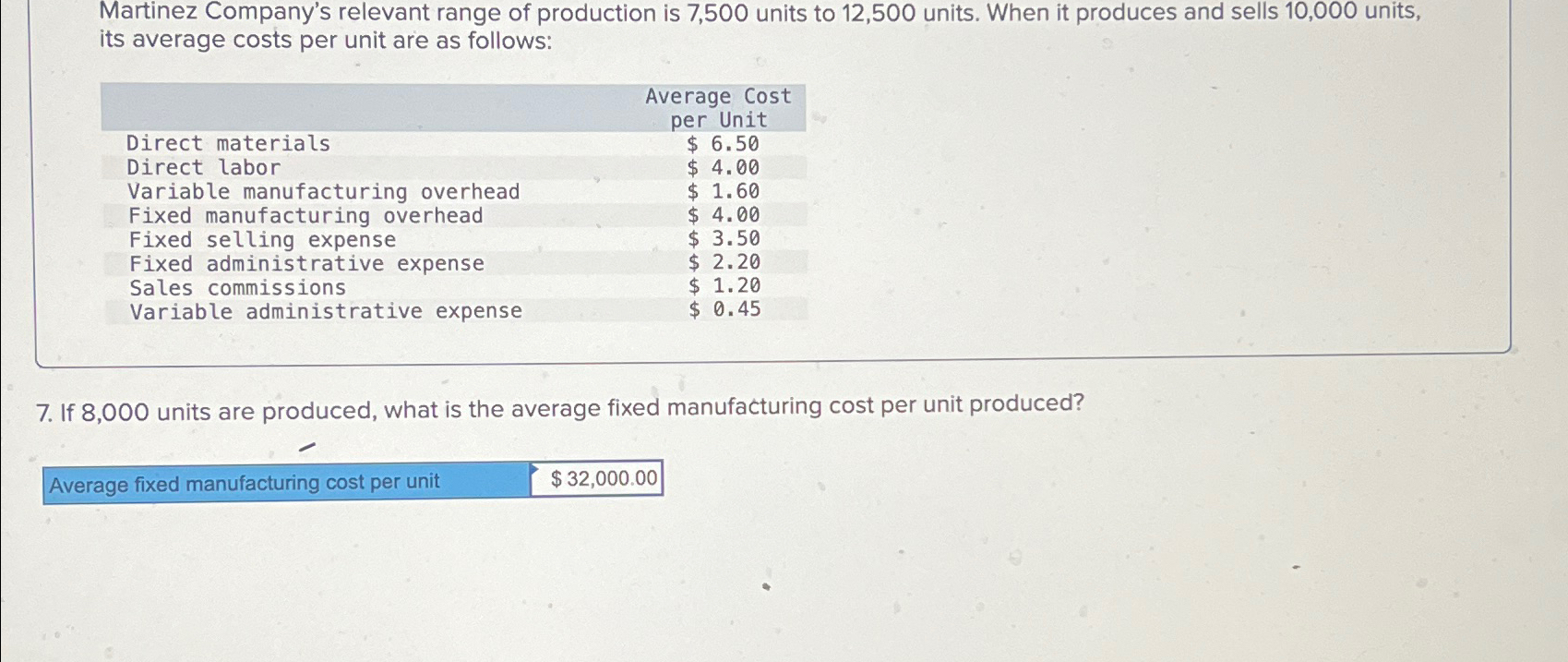 Solved Martinez Company's relevant range of production is | Chegg.com