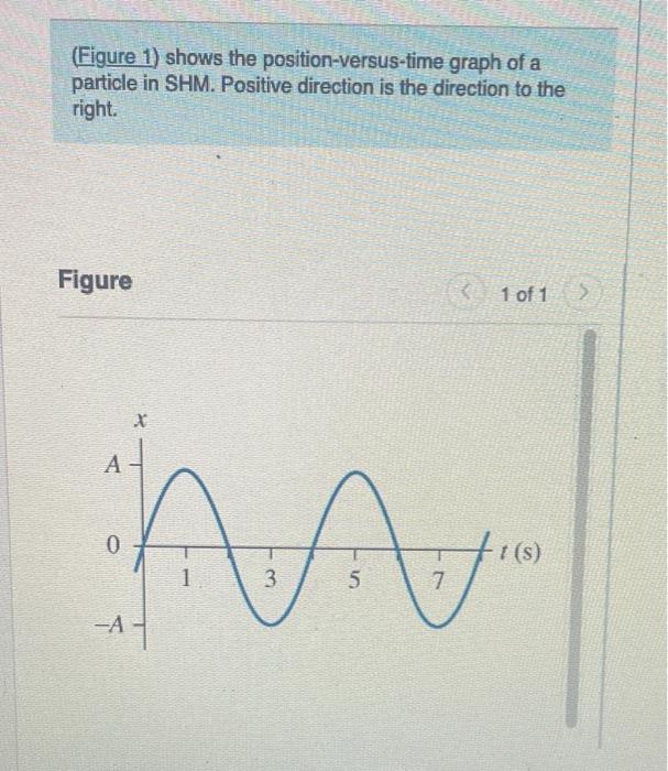 Solved (Eigure 1) shows the position-versus-time graph of a | Chegg.com