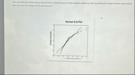 Solved The quantile plot below was produced from a | Chegg.com