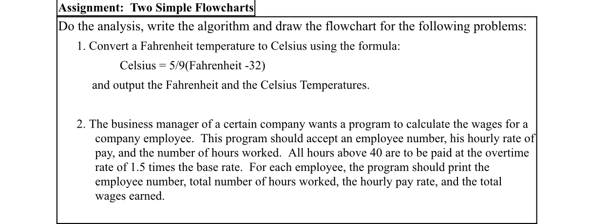 Solved Assignment: Two Simple FlowchartsDo the analysis, | Chegg.com