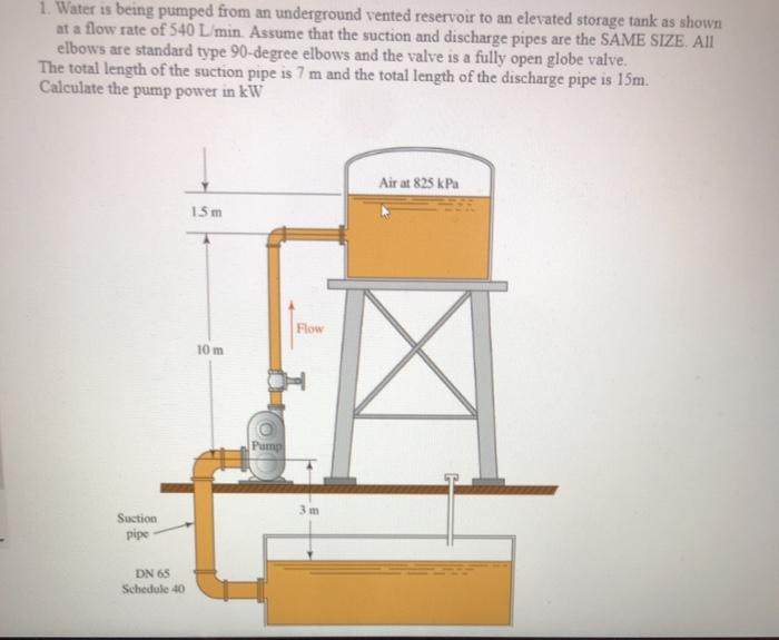 Solved 1. Water is being pumped from an underground vented | Chegg.com