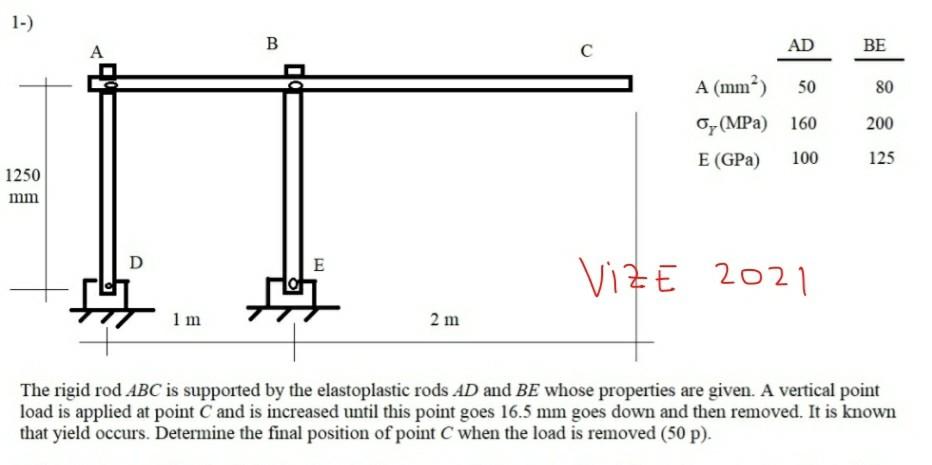 Solved The rigid rod ABC is supported by the elastoplastic | Chegg.com