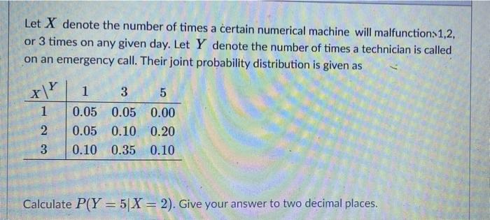 Solved Let X denote the number of times a certain numerical | Chegg.com