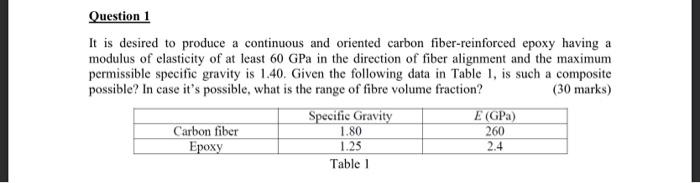 Solved It is desired to produce a continuous and oriented | Chegg.com
