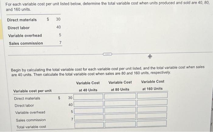 Solved For Each Variable Cost Per Unit Listed Below Chegg