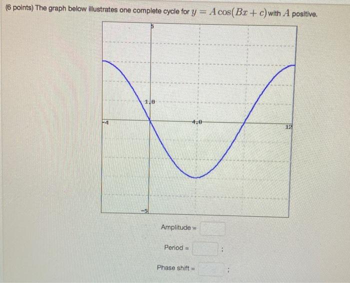 Solved (6 points) The graph below illustrates one complete | Chegg.com
