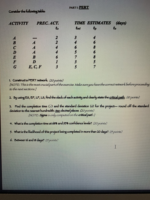 Solved PART 1: PERT Consider the following tables ACTIVITY | Chegg.com