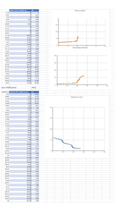 please calculate the known composition and the | Chegg.com