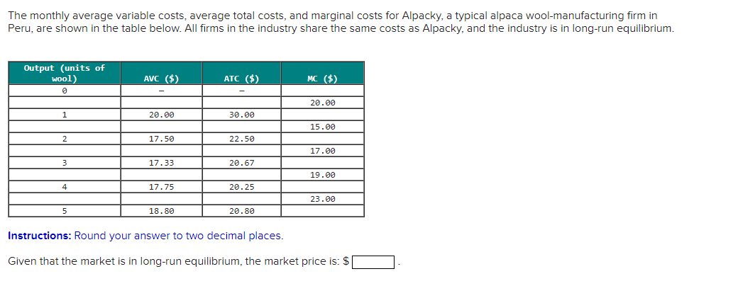 Solved The monthly average variable costs, average total | Chegg.com