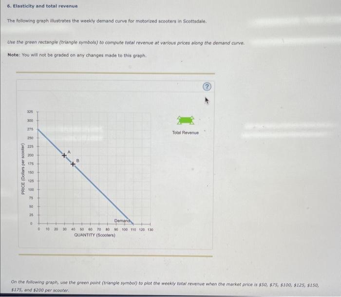 Solved 6. Elasticity and total revenue The following graph | Chegg.com