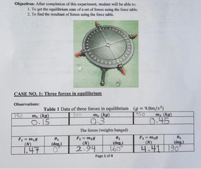 Solved Objectives: After completion of this experiment, | Chegg.com
