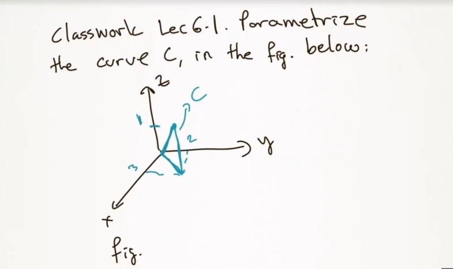Solved classwork Lec6-1. parametrize the curve C, in the | Chegg.com