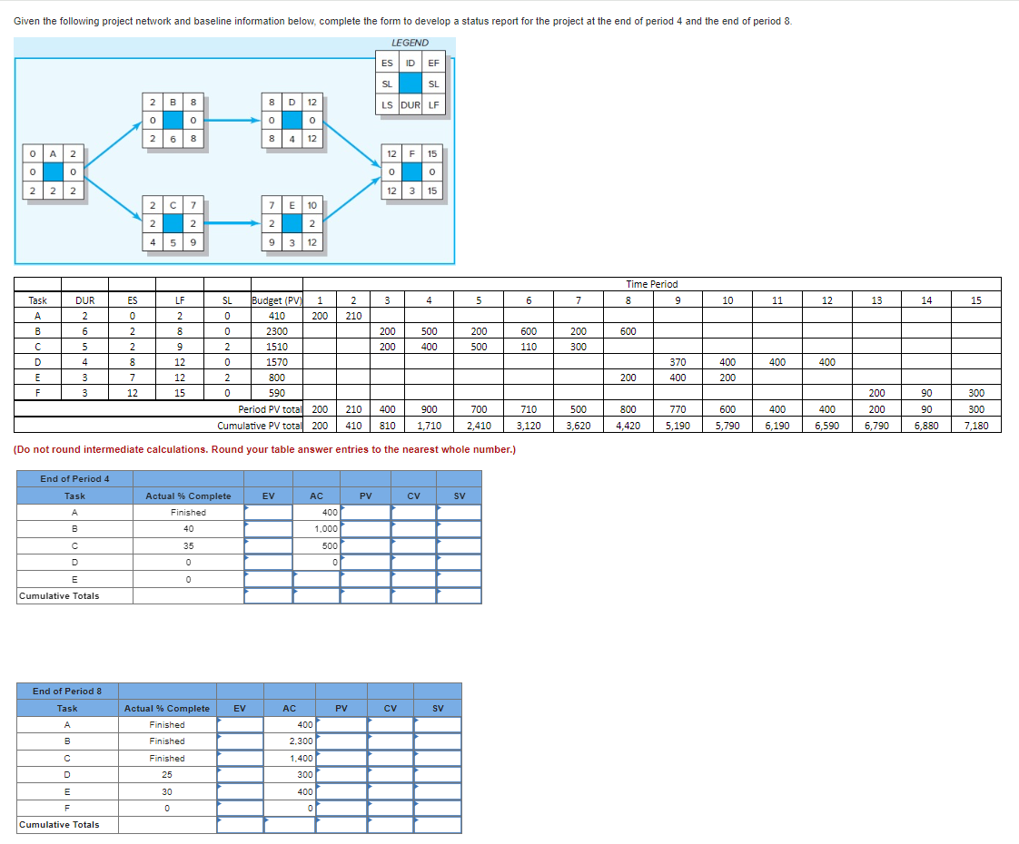 Solved Given the following project network and baseline | Chegg.com