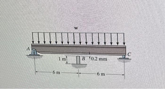 Solved Before the uniform distributed load is applied on the | Chegg.com