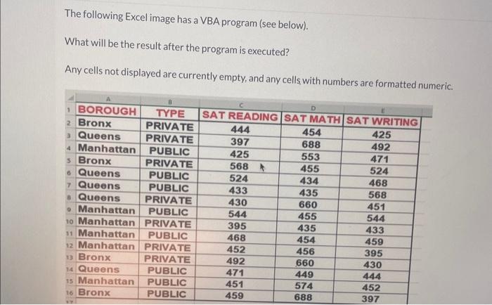 Solved The following Excel image has a VBA program (see | Chegg.com