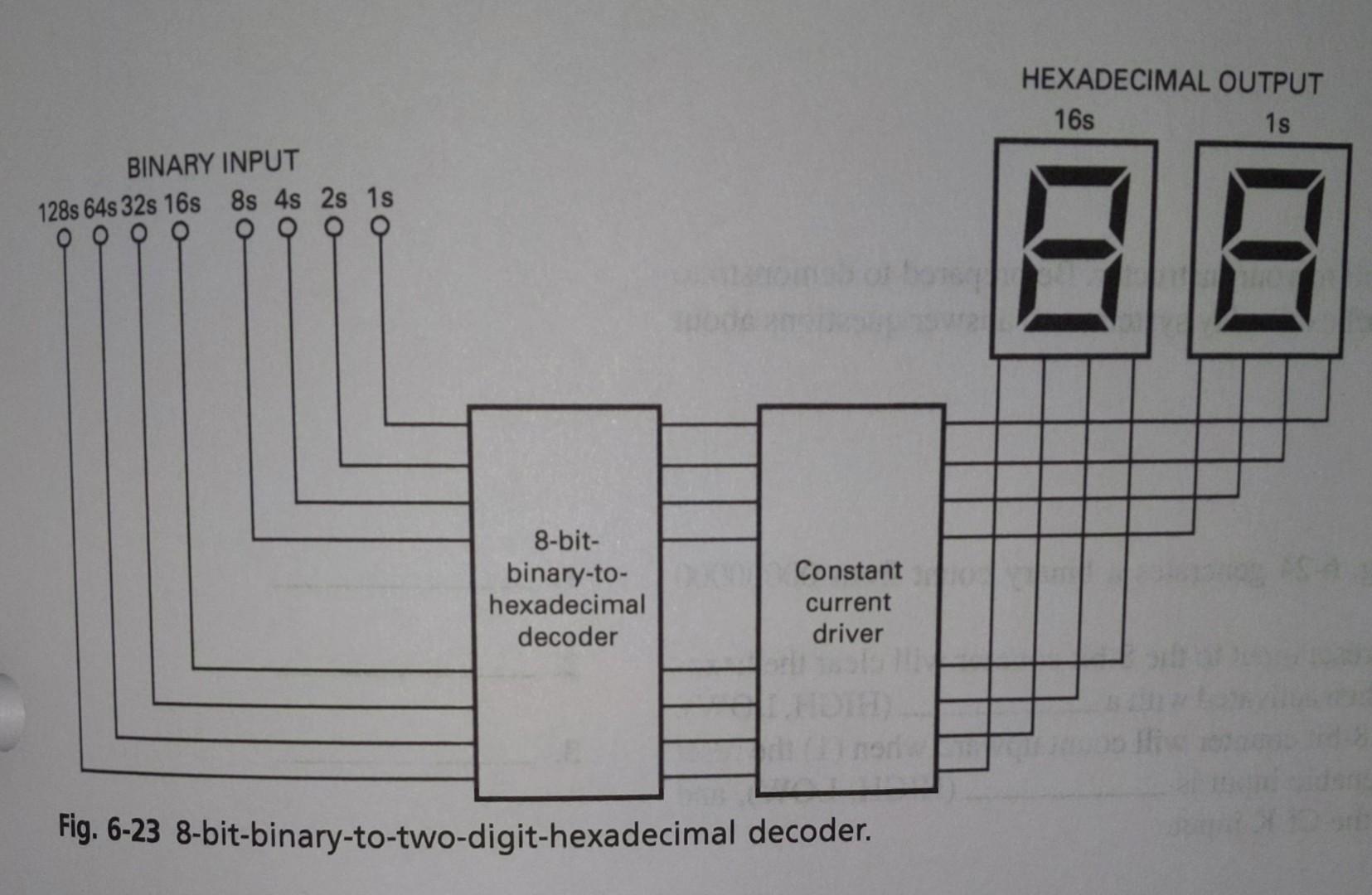 Solved HEXADECIMAL OUTPUT 16s 1s BINARY INPUT 128s 64s 32s | Chegg.com