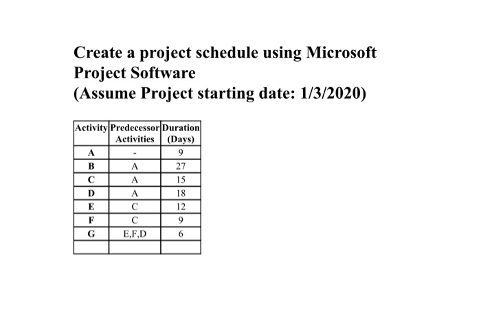 Solved Create a project schedule using Microsoft Project | Chegg.com