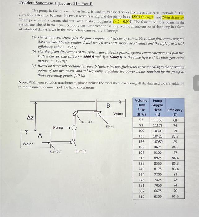 Solved Problem Statement 1 [Lecture 21-Part 1] The pump in | Chegg.com