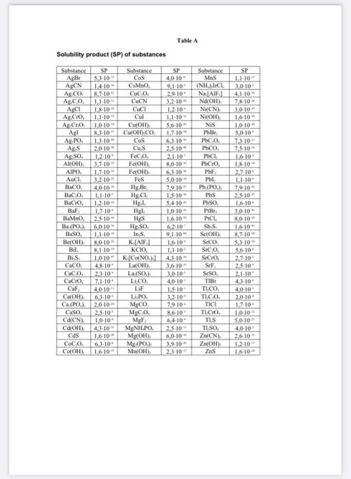 Solved I want answer for just varaint 1 the tables are below | Chegg.com
