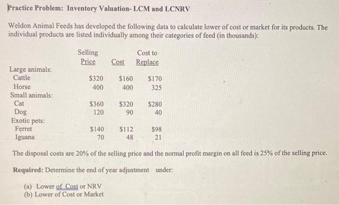 Solved Practice Problem: Inventory Valuation- LCM and LCNRV | Chegg.com