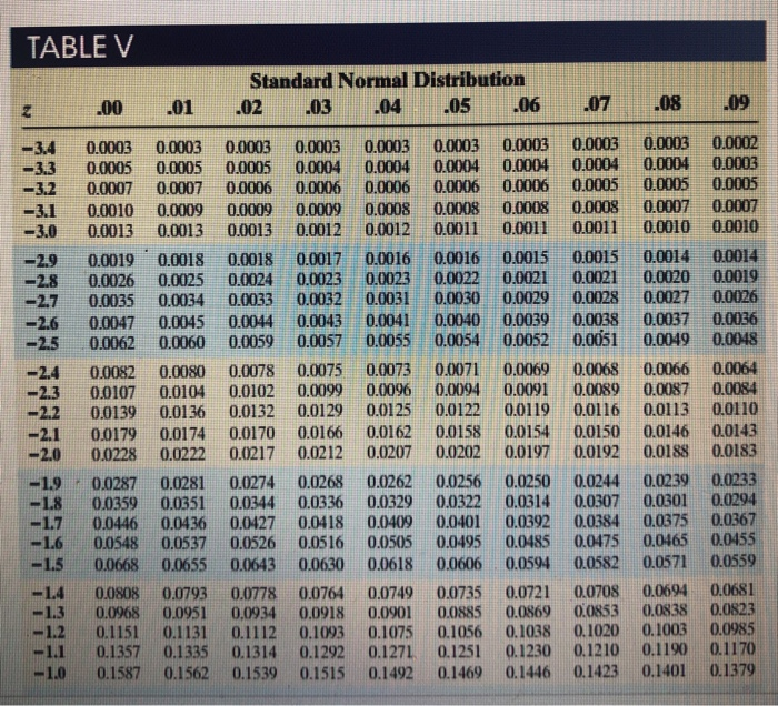 Solved TABLE V Standard Normal Distribution .08 .09 .07 .06 | Chegg.com