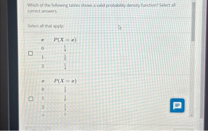 Solved Which of the following tables shows a valid | Chegg.com