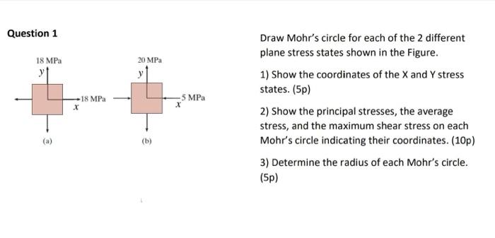Solved Question 1 18 MPa y X -18 MPa 20 MPa (b) ļ 5 MPa X | Chegg.com Solved Question 1 18 MPa y X -18 MPa 20 MPa (b) ļ 5 MPa X | Chegg.com
