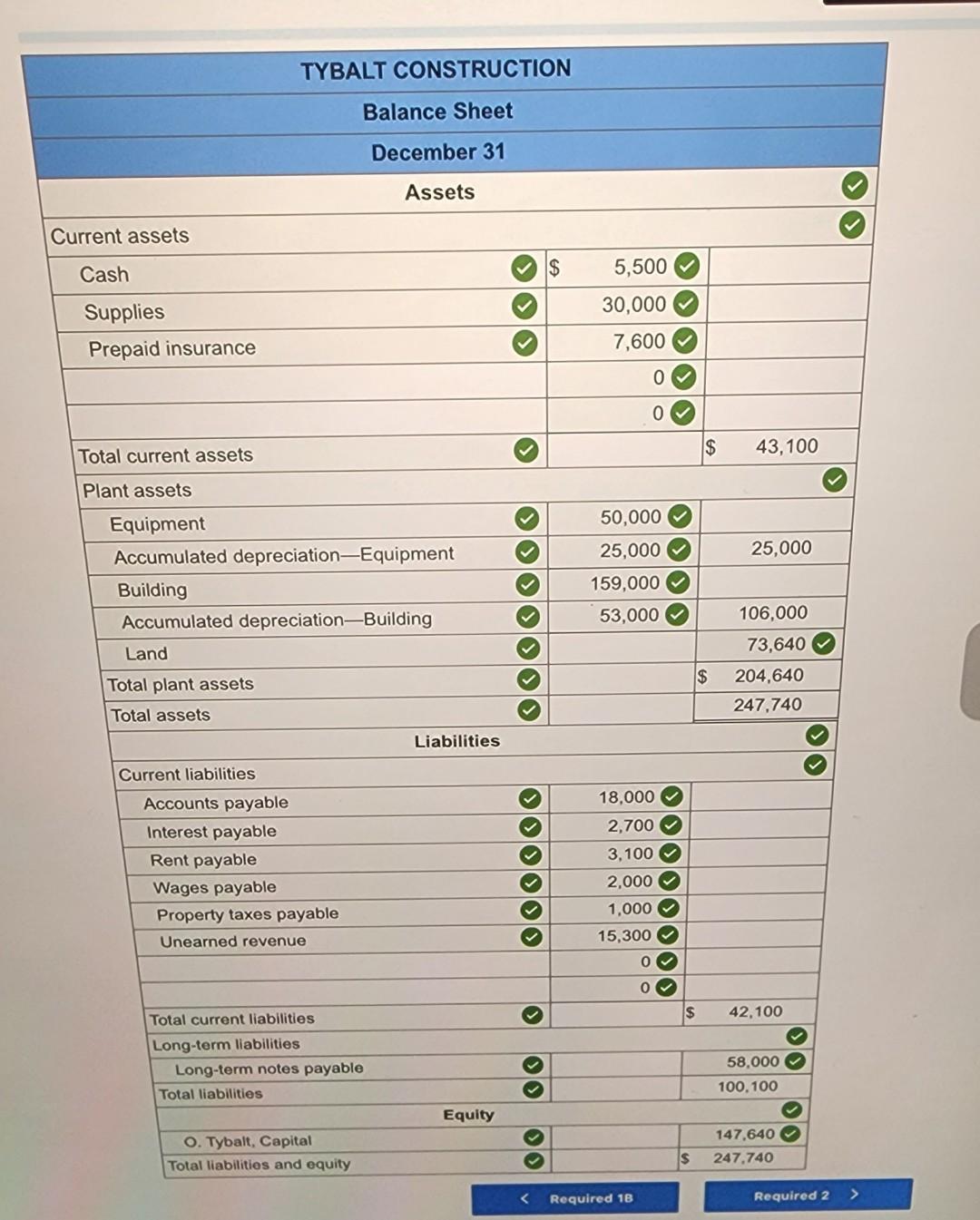 Solved The adjusted trial balance for Tybalt Construction on | Chegg.com