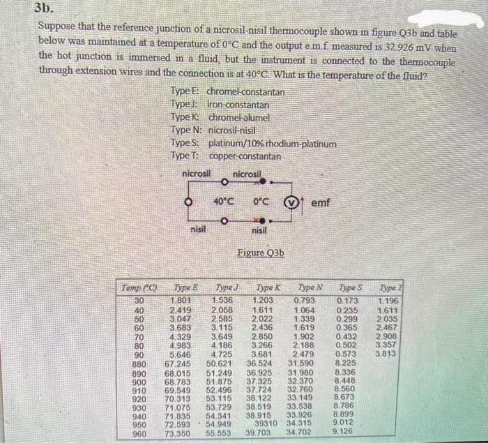 Solved Suppose that the reference junction of a | Chegg.com