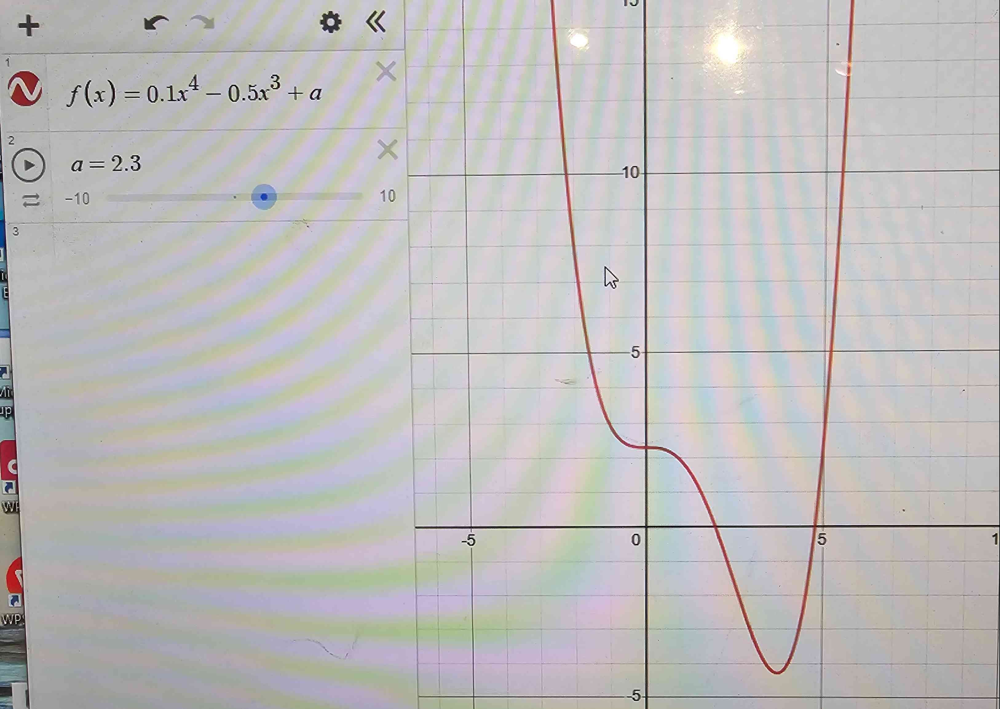 Solved f(x)=0.1x4-0.5x3+aa=2.3Consider the polynomial | Chegg.com