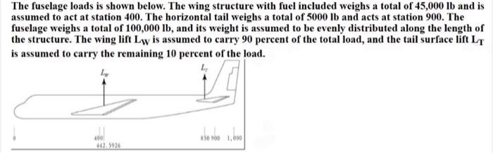 [Solved]: Draw shear and moment diagrams for the fuselage s