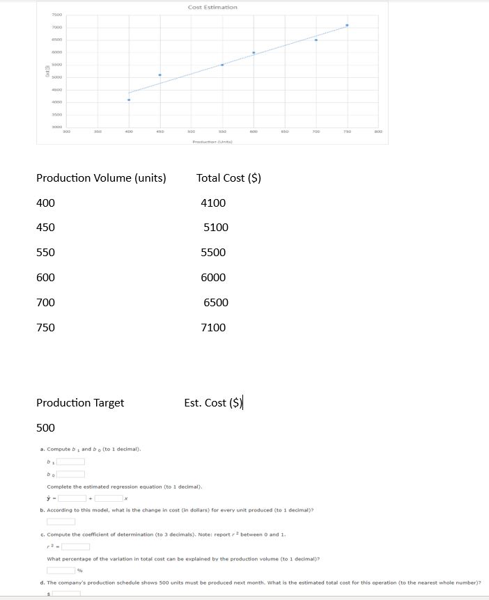Solved Production Volume (units)400450550600700750Total Cost | Chegg.com
