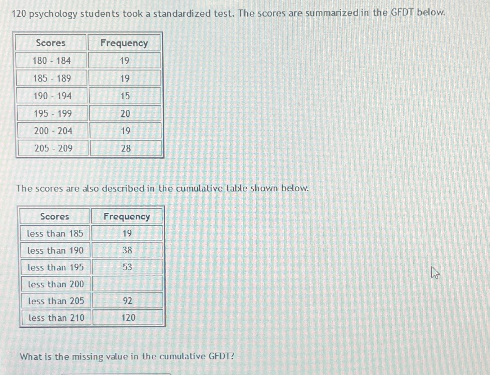 Solved 120 ﻿psychology students took a standardized test. | Chegg.com