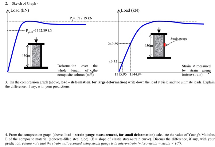 Solved 2. Sketch of Graph - Load (kN) Load (kN) P=1717.19 KN | Chegg.com