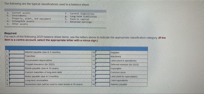 Solved The following are the typical classifications used in | Chegg.com
