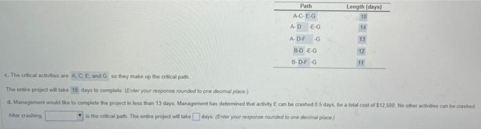 Solved \begin{tabular}{ccc} Activity & Duration (days) & | Chegg.com