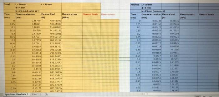 Solved 2. Plot the load vs extension graphs due to flexural | Chegg.com