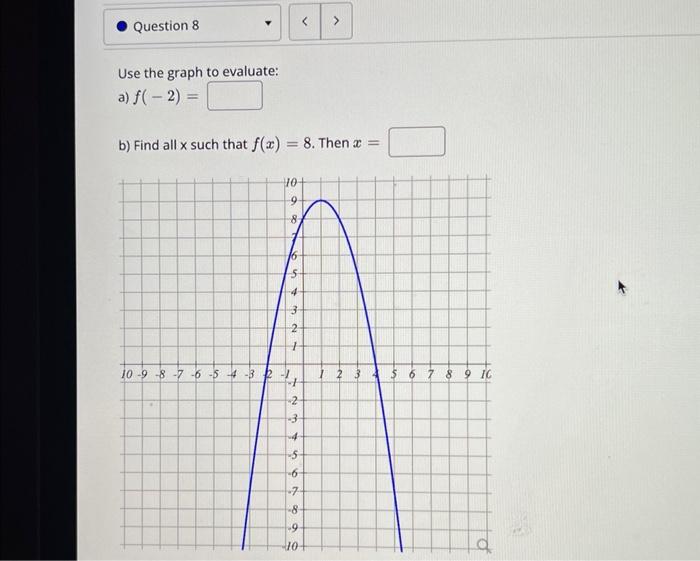 Solved The plot below represents the function f(x) Evaluate | Chegg.com