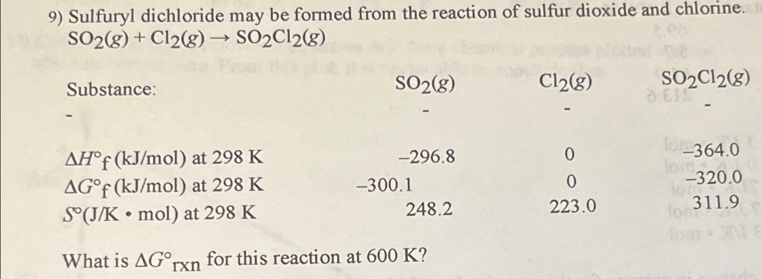 Solved Sulfuryl dichloride may be formed from the reaction | Chegg.com