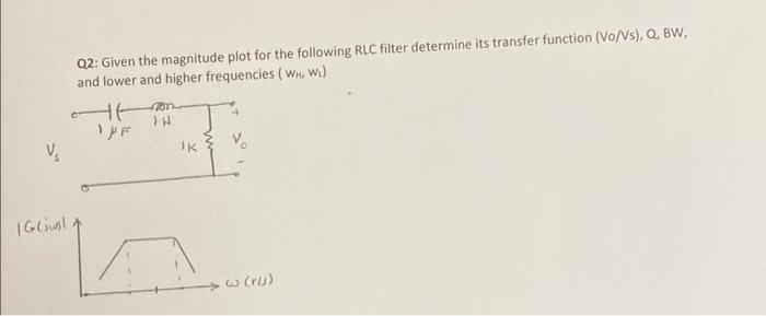 Solved Q2: Given the magnitude plot for the following RLC | Chegg.com
