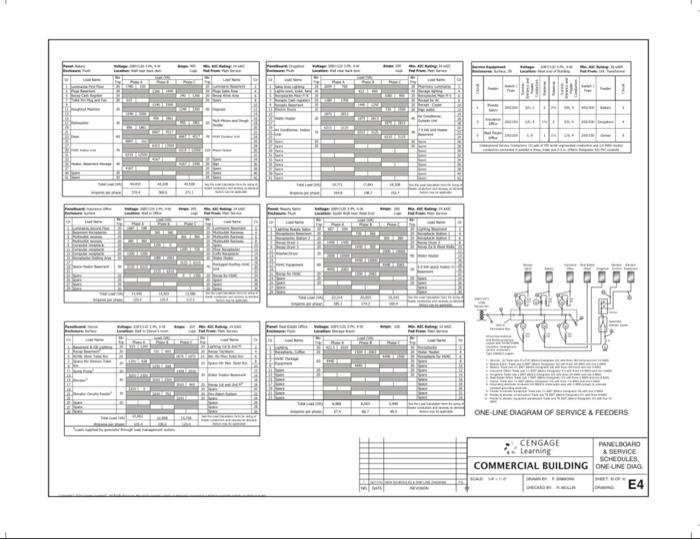 Solved Instructions Refer to E4 Panel \& Service Schedules. | Chegg.com
