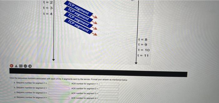 Solved Consider the figure below in which a TCP sender and | Chegg.com