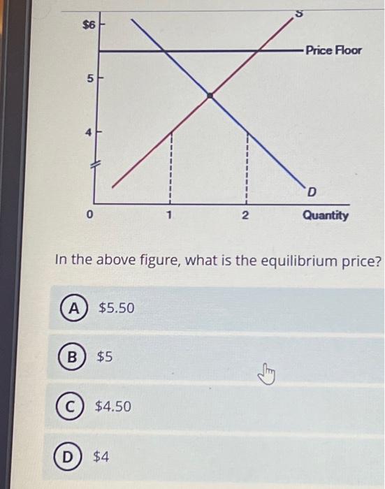 Solved In the above figure, what is the equilibrium price? | Chegg.com