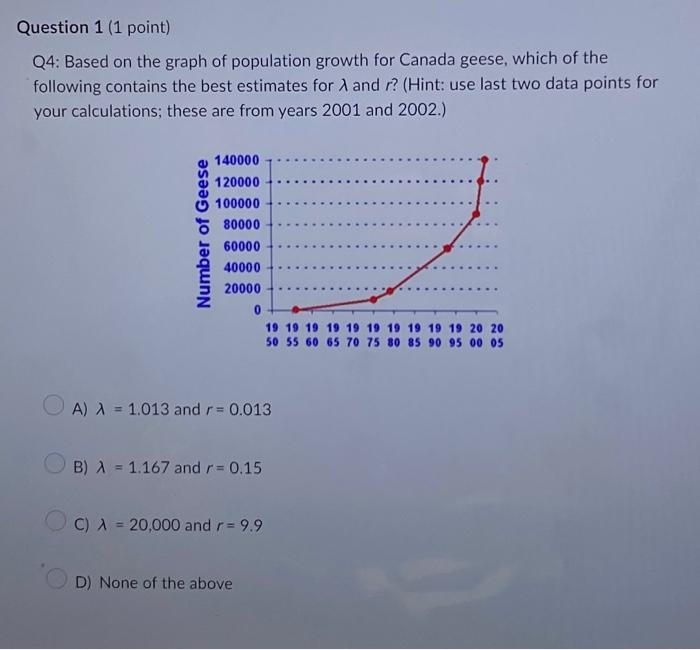Solved Question 1 (1 point) Q4: Based on the graph of | Chegg.com